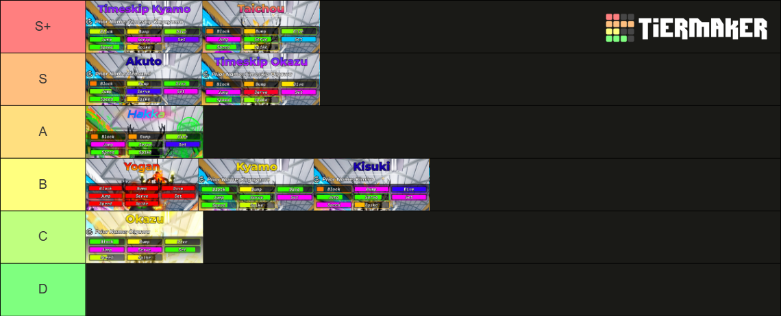 Volleyball Legends Style Tier List (Community Rankings) - TierMaker