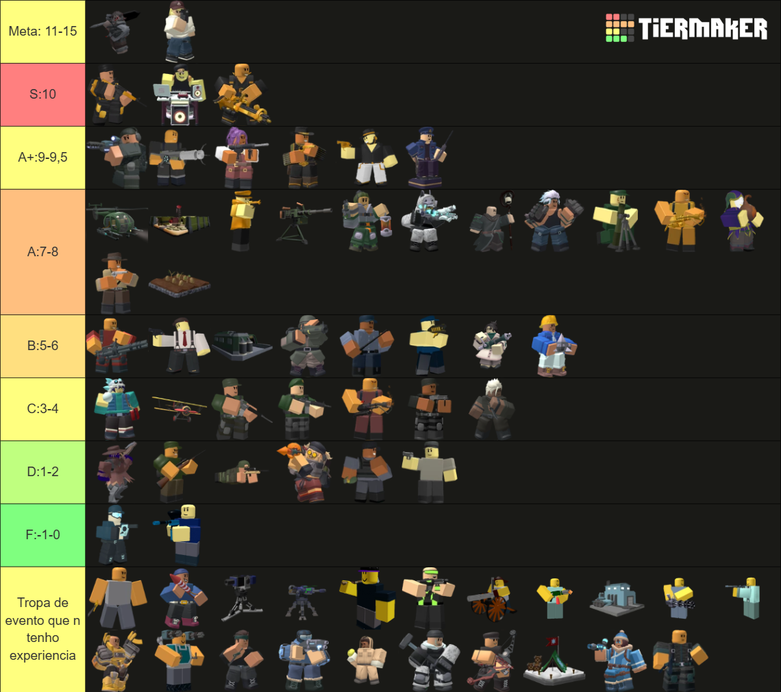 Tower Defense Simulator Towers (December 2025) Tier List (Community ...