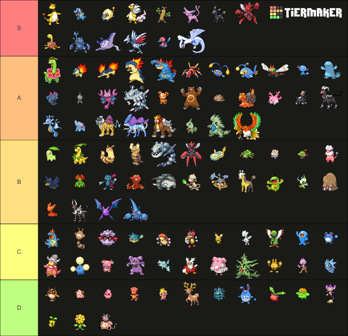 Pokémon Gen 2 Tier List (Community Rankings) - TierMaker