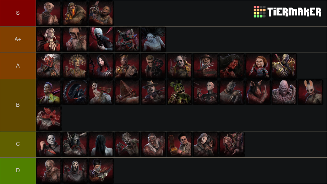 Dead by Daylight - All Killers 2026 Tier List (Community Rankings ...