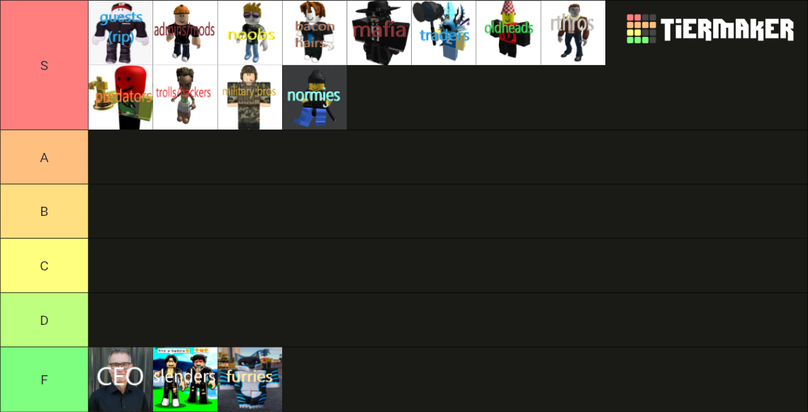 type of roblox players Tier List (Community Rankings) - TierMaker