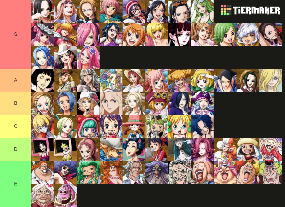 Every One Piece female character Tier List (Community Rankings) - TierMaker