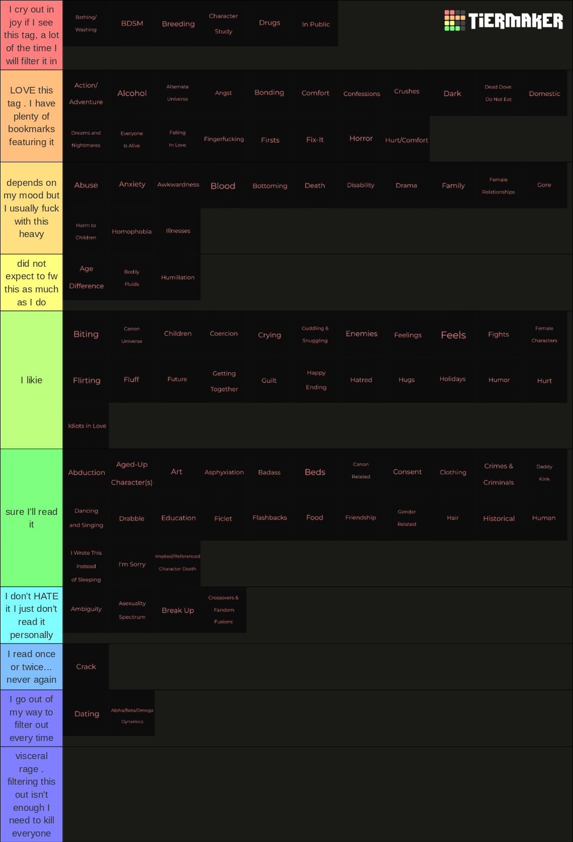 AO3 Most Popular Tags Tier List (Community Rankings) - TierMaker