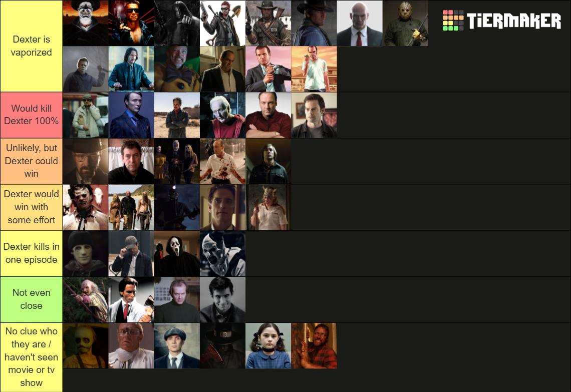Could serial killers survive Dexter? Tier List (Community Rankings ...