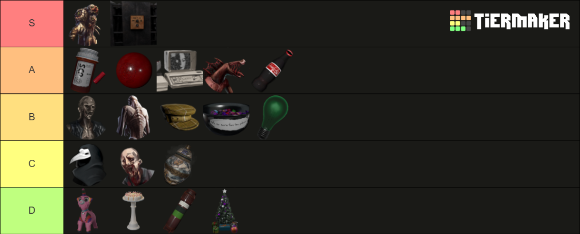 SCP: Secret Laboratory SCPs Tier List (Community Rankings) - TierMaker