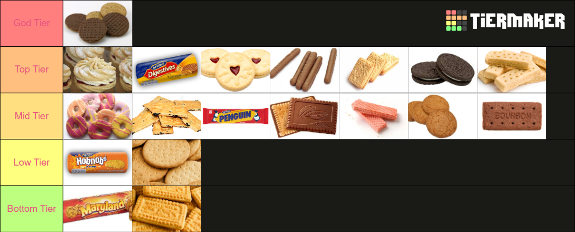 UK Biscuits Tier List (Community Rankings) - TierMaker