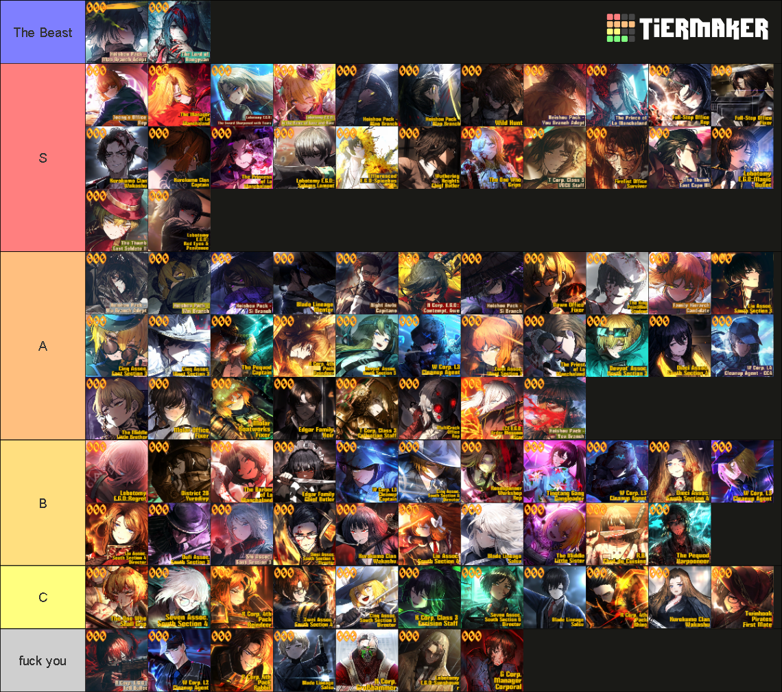 Limbus Company All IDs and EGO (Updated 12/19/2025) Tier List ...