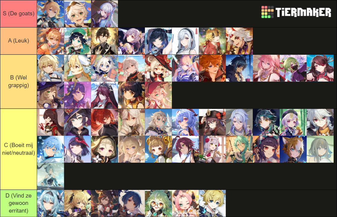 all hoyoverse characters (updated) Tier List (Community Rankings ...