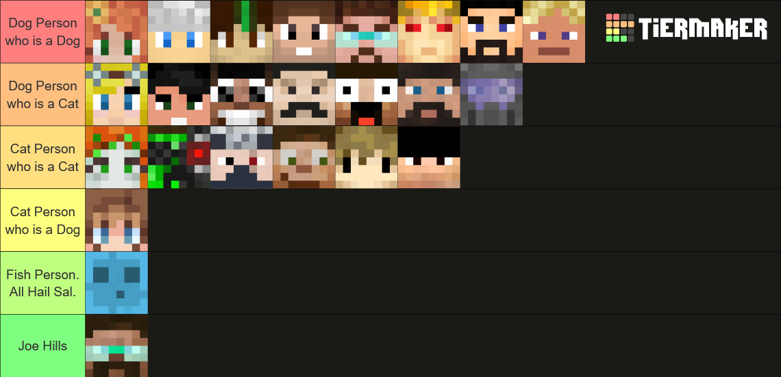 Hermitcraft Members - Season 11 Tier List (Community Rankings) - TierMaker