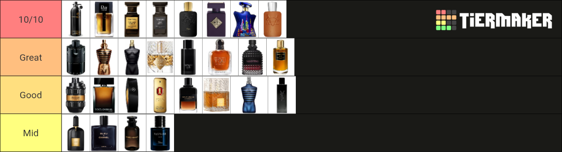 Ultimate Men's Fragrance (300+ Fragrances) Tier List (Community ...