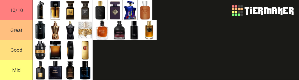 Ultimate Men's Fragrance (300+ Fragrances) Tier List (Community ...