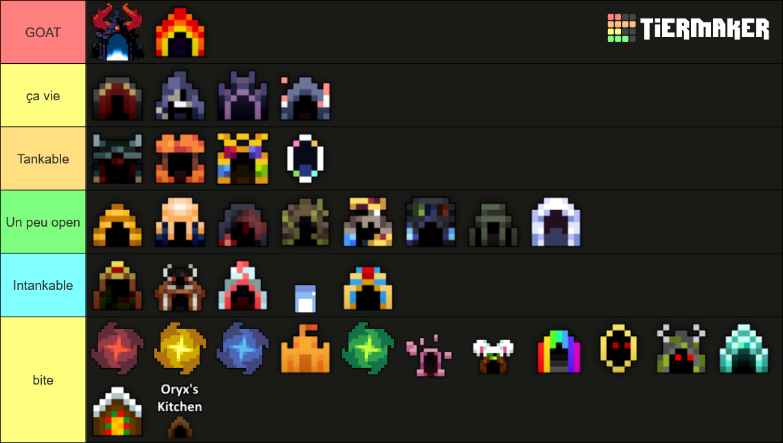 Rotmg All Dungeons Tier List (Community Rankings) - TierMaker
