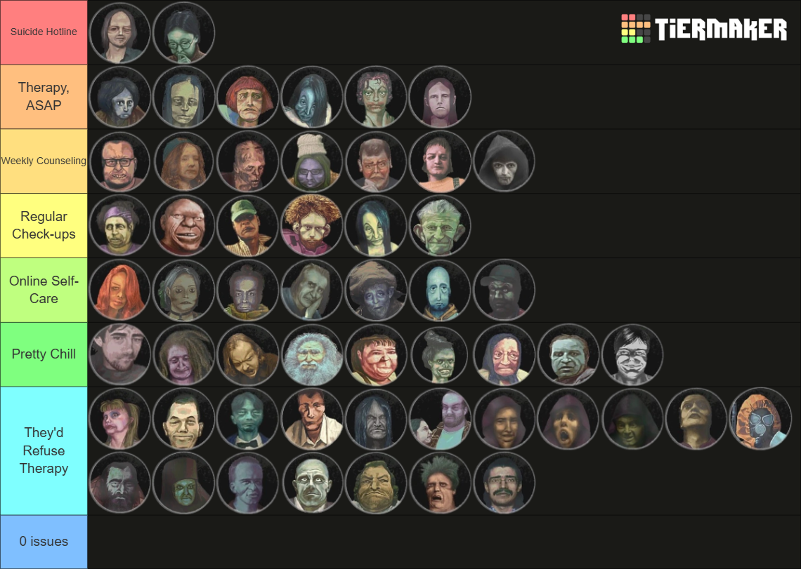 NINAH - No, I'm Not A Human ALL CHARACTERS TIER LIST Tier List ...