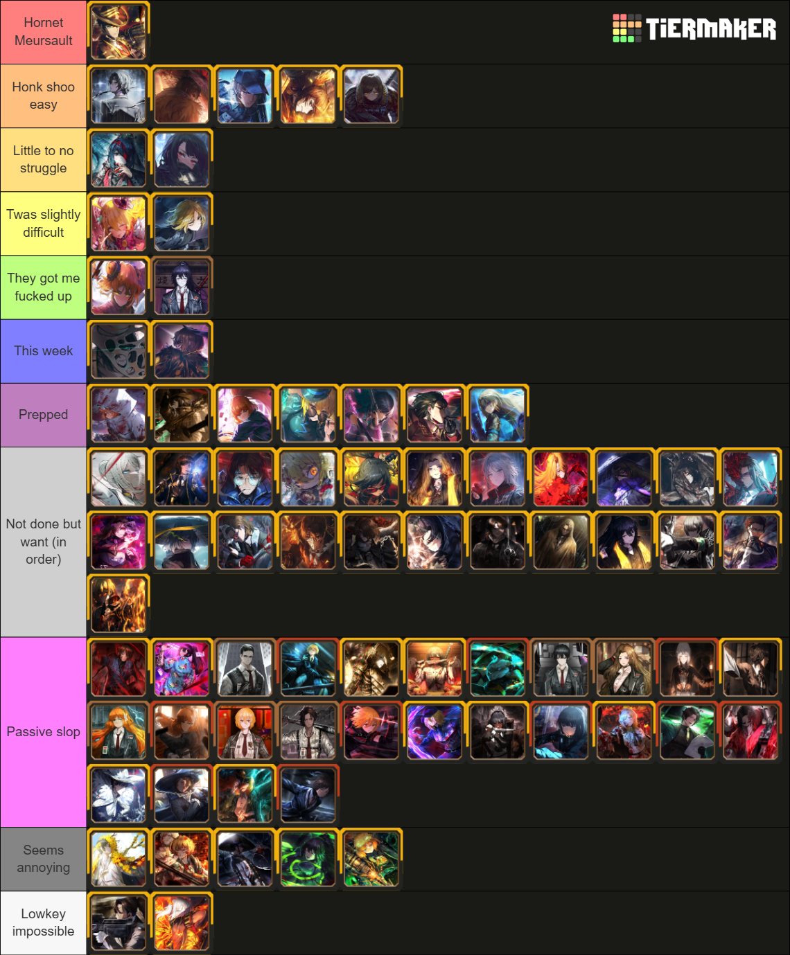 Limbus Company Identity List [4/2/2026] Tier List (Community Rankings ...