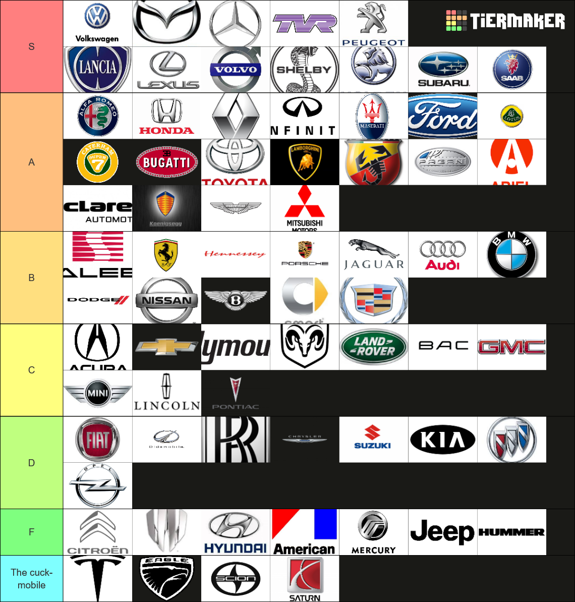 Car Brands Tier List (Community Rankings) - TierMaker