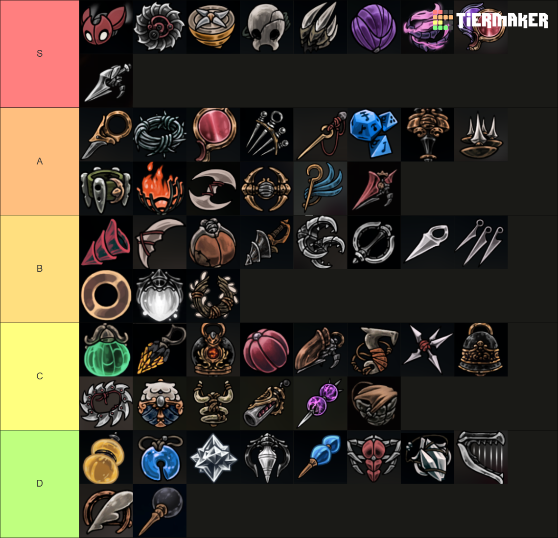 Silksong Tools Tier List Community Rankings Tiermaker