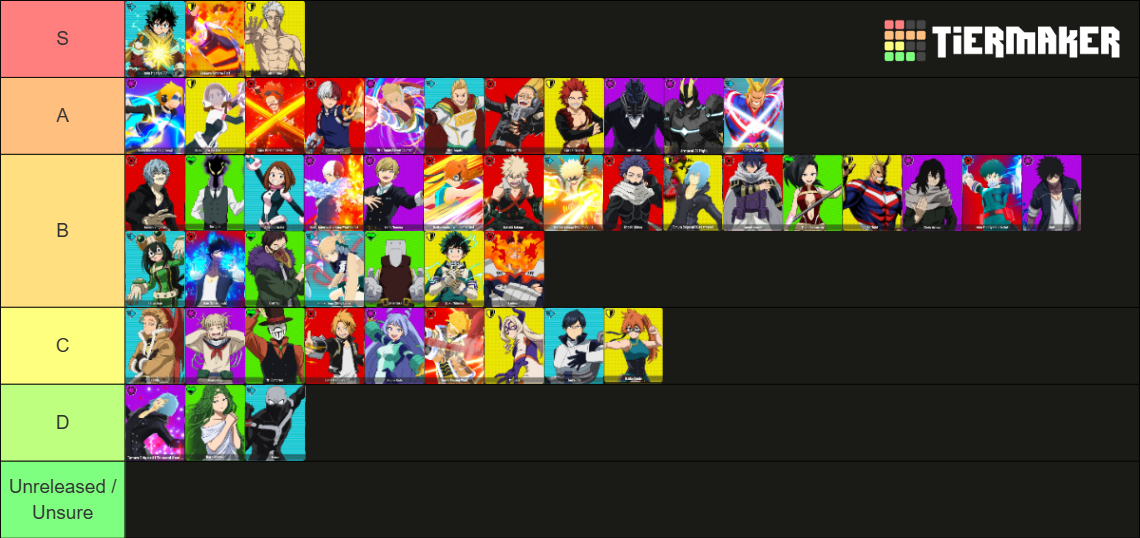 My Hero Ultra Rumble (MHUR) Season 14! Tier List (Community Rankings ...