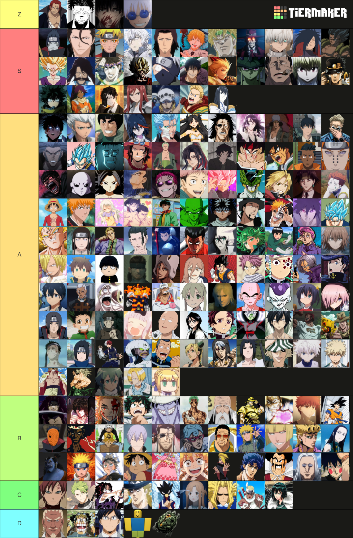 ABA Anime Battle Arena Character Aizen Rework [Jan 2026] Tier List ...