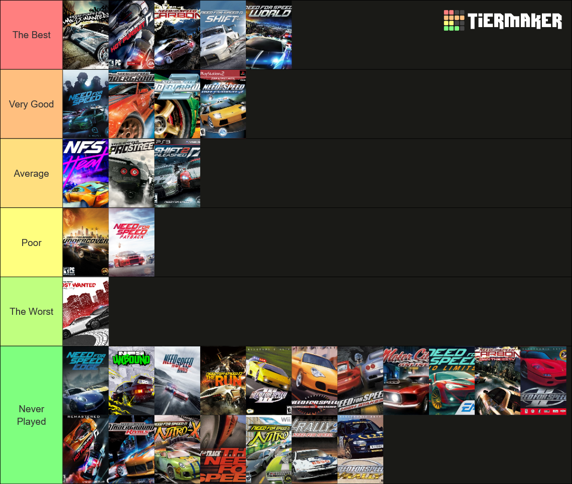 Need for Speed Games Tier List (Community Rankings) - TierMaker