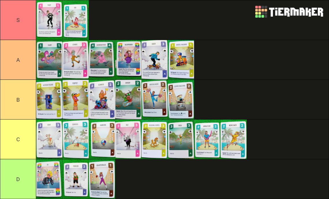 Challengers Beach Cup Cards Tier List (Community Rankings) - TierMaker