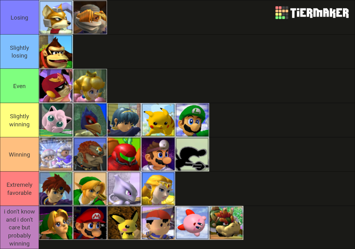 Super Smash Bros. Melee Tier List (Community Rankings) - TierMaker