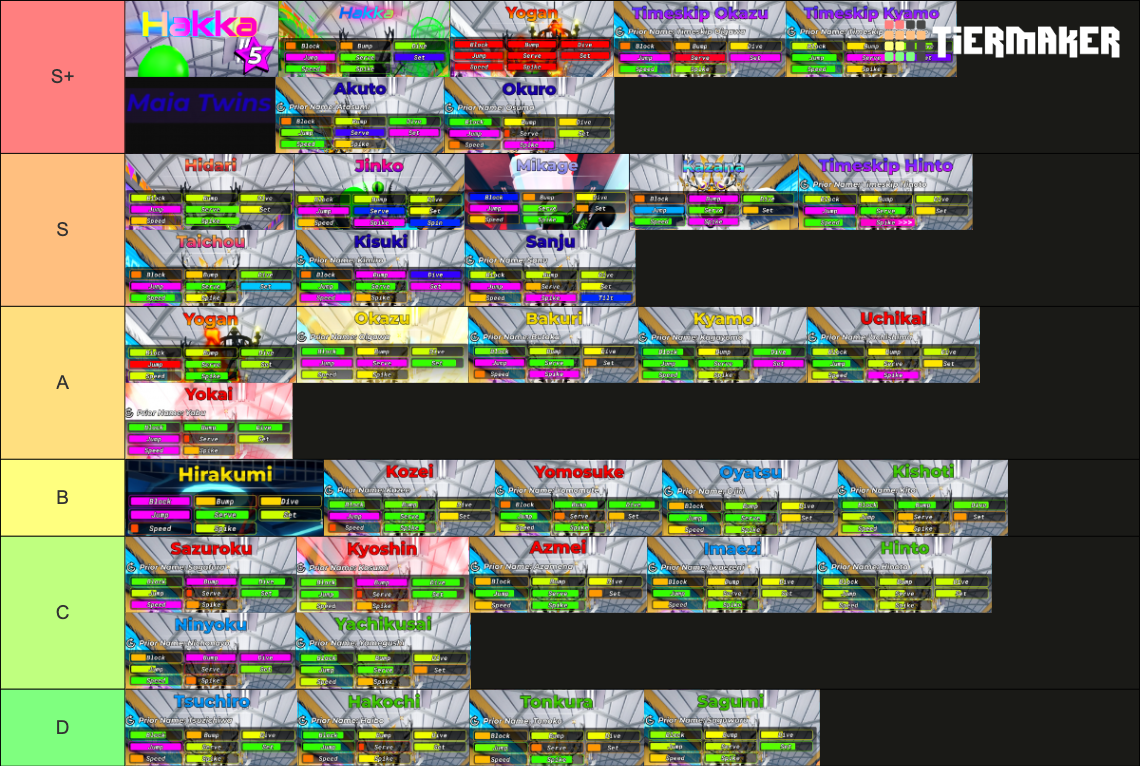 Volleyball Legends Style Tier List (Community Rankings) - TierMaker