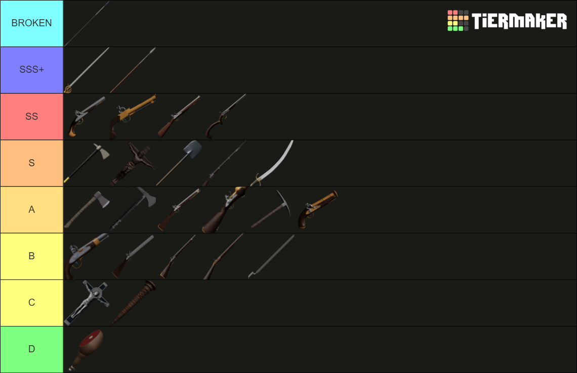 Guts and Blackpowder Weapons Tier List (Community Rankings) - TierMaker