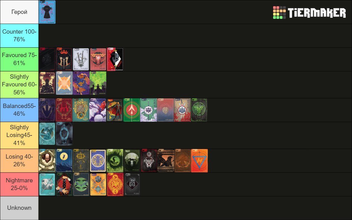 Unmatched Fighter [Cardbacks] (December 2025) Tier List (Community ...