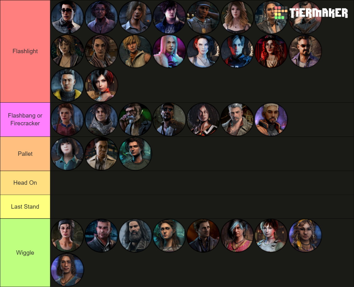 DBD Survivors [9.2.0] Tier List (Community Rankings) - TierMaker