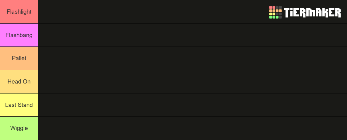 Dead by Daylight all Survivors(Including Thalita, Renato) Tier List ...
