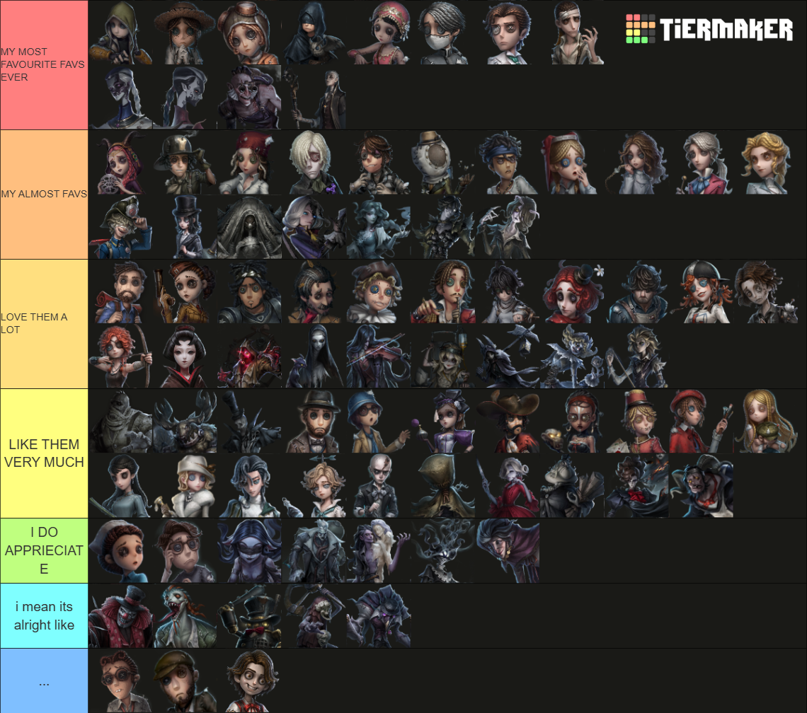 第五人格 Identity V 제5인격 (Season 40) IDV 2025 Tier List (Community Rankings ...