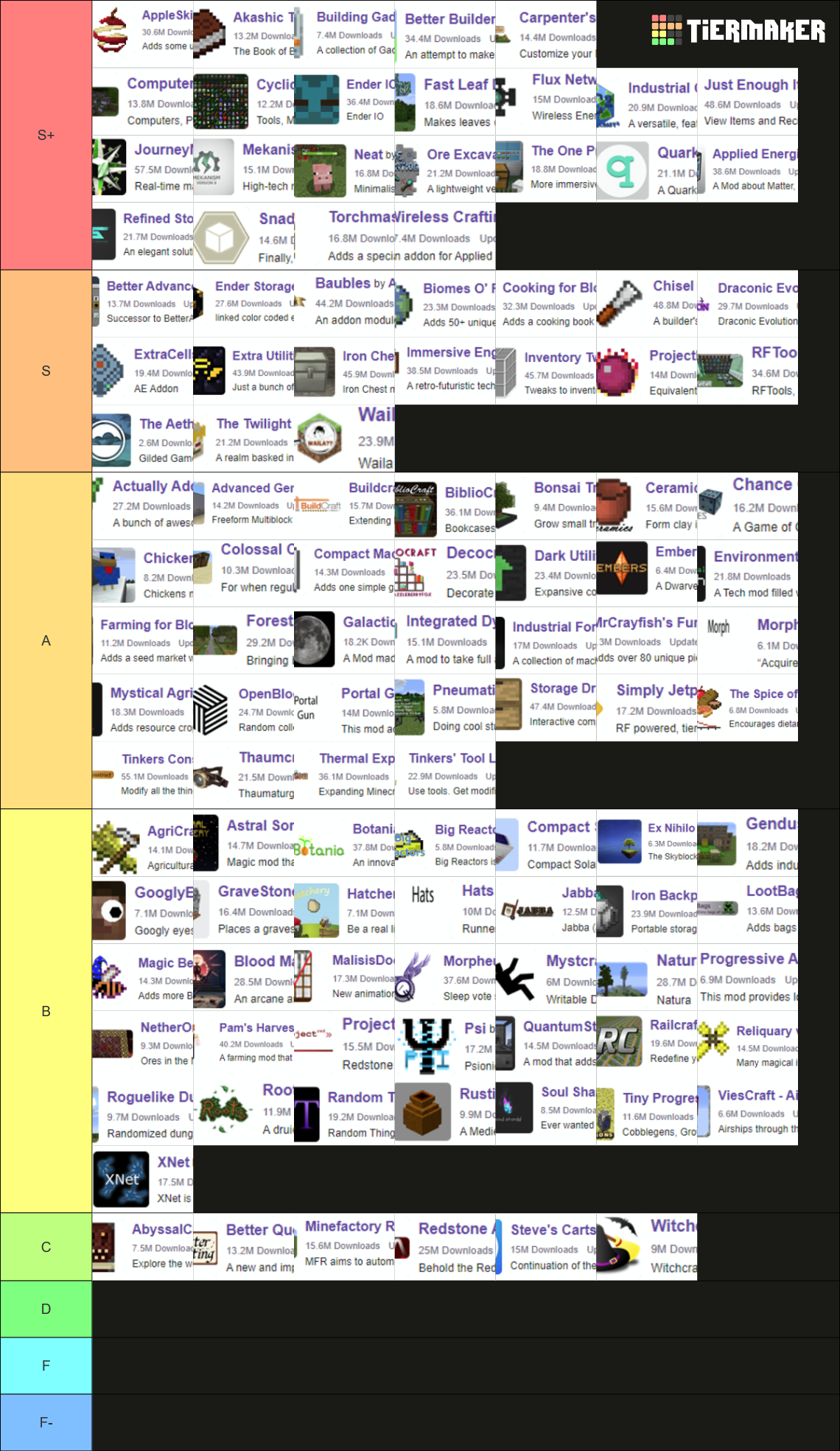 Minecraft Mods (over 100 mods) Tier List (Community Rankings) - TierMaker