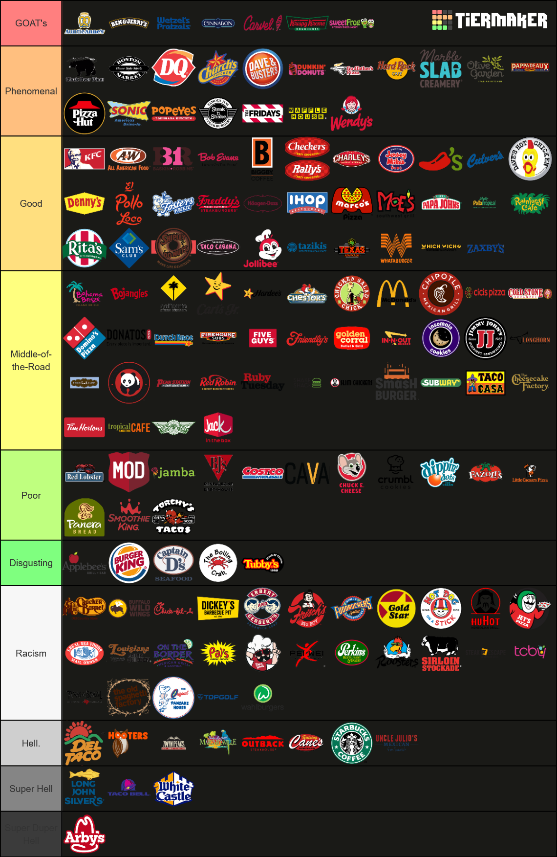 400 Fast Food Chains & Fast Casual Restaurants Tier List (Community ...