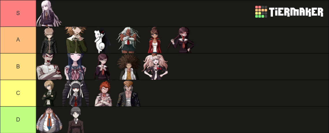 Danganronpa Trigger Happy Havoc Characters Tier List (Community ...