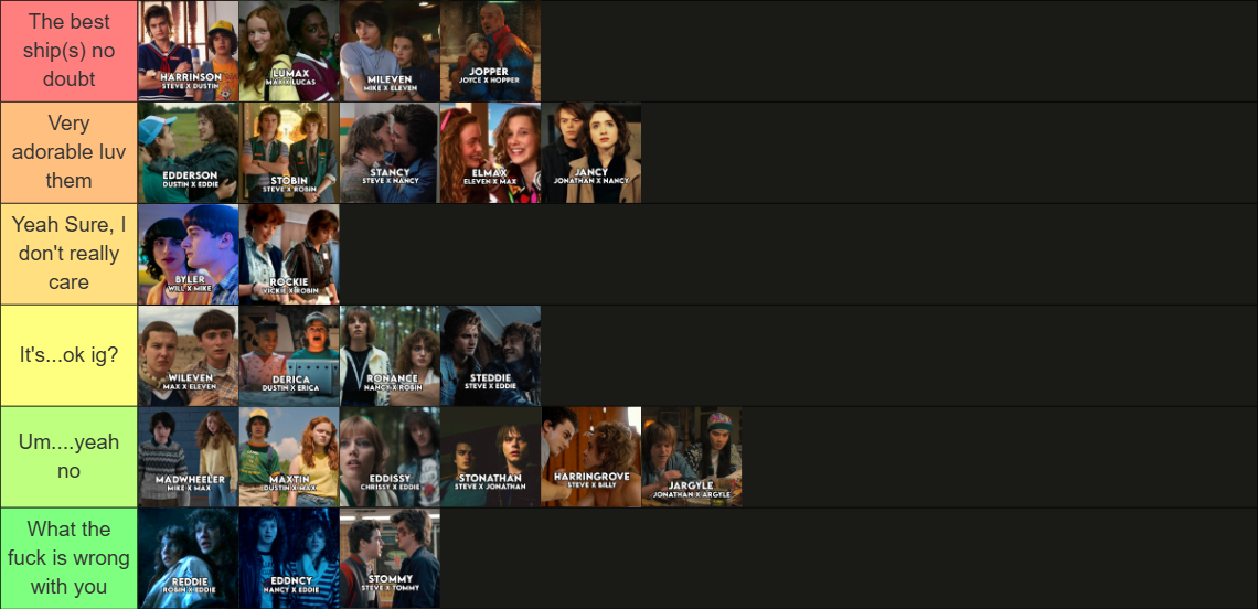 STRANGER THINGS SHIPS 💢 Tier List (Community Rankings) - TierMaker