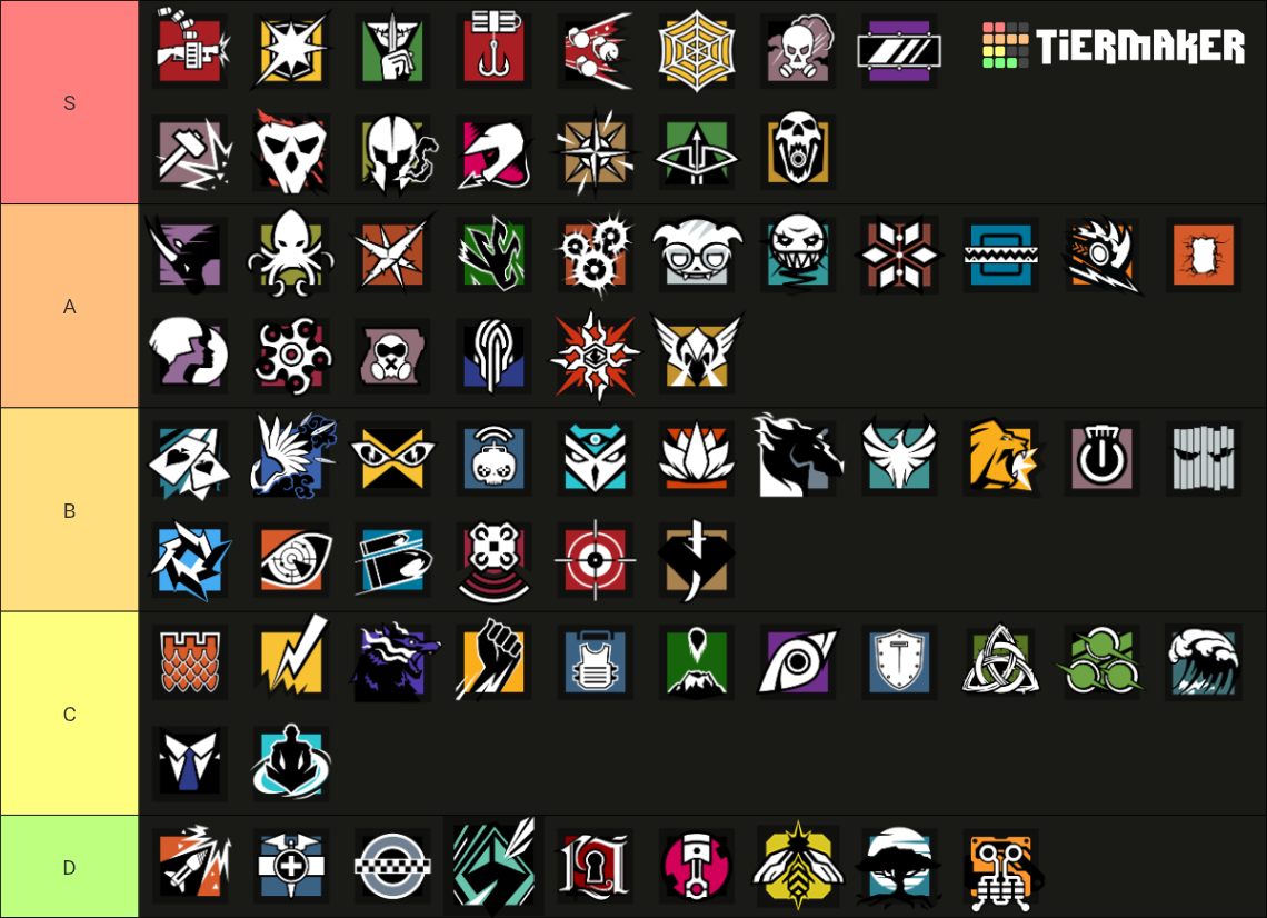 All R6 Operators Y9S1 Tier List (Community Rankings) - TierMaker