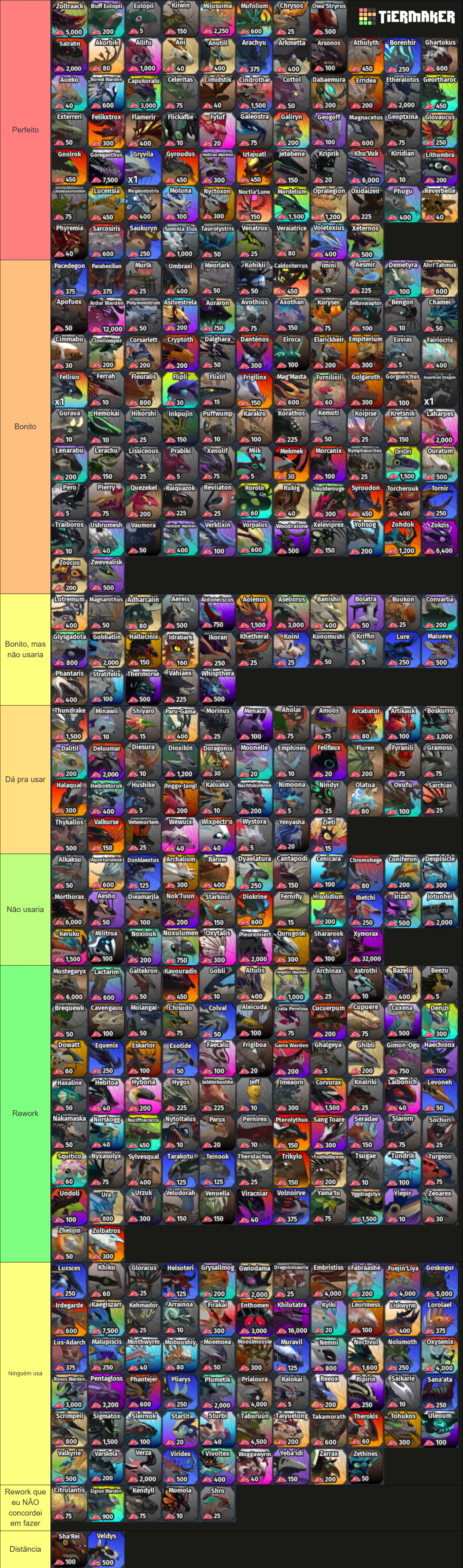 Creatures of Sonaria Early November 2025 All Creatures Tier List ...