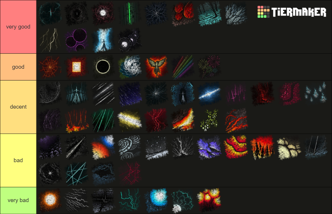 Magic Survival ( Magic combinations) 2025 Tier List (Community Rankings ...