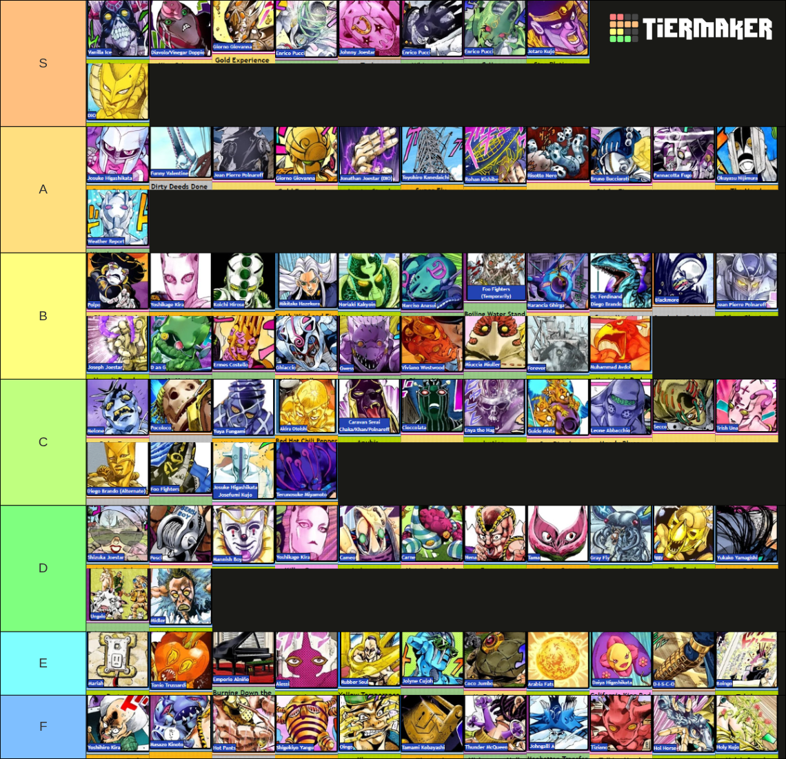 Jojo's Bizarre Adventure All Stands Tier List (Community Rankings ...