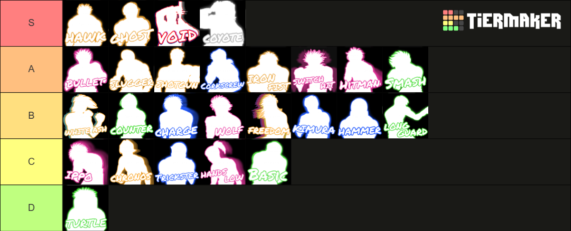 UNTITLED BOXING GAME JWORDZ LIST (UPDATED) Tier List (Community ...