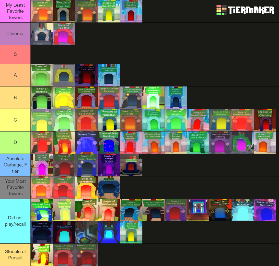 [Tower of Infinity Gauntlet] EToH All Towers Tierlist Tier List ...