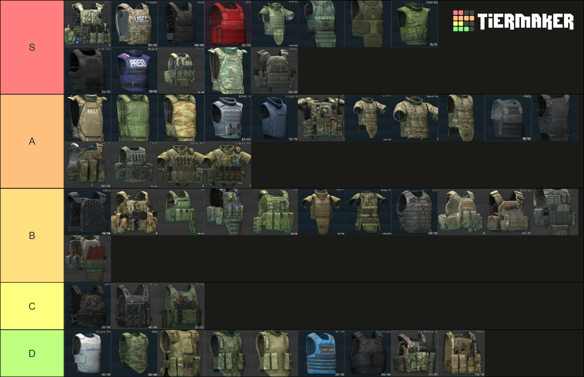 Tarkov Armor Tier ver 0.13.9 Tier List (Community Rankings) - TierMaker