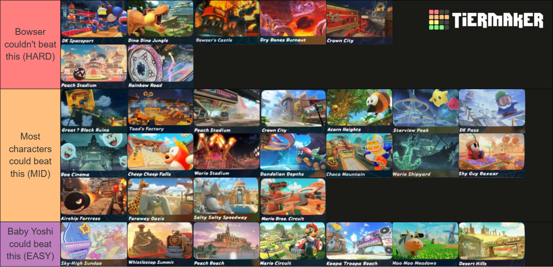 Mariokart World Tracks Tier List (Community Rankings) - TierMaker