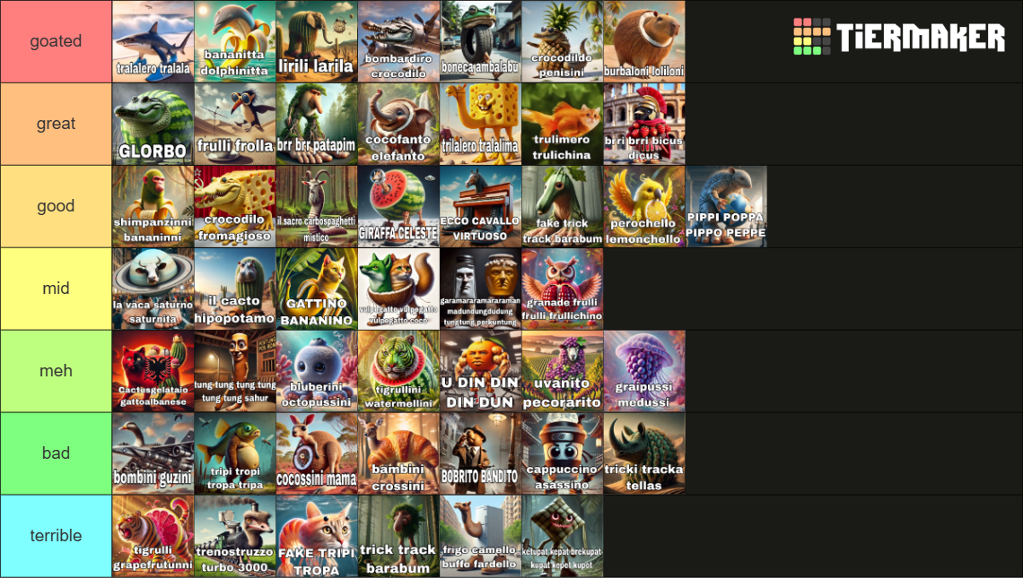 All Italian brainrot animals tiktok meme Tier List (Community Rankings ...