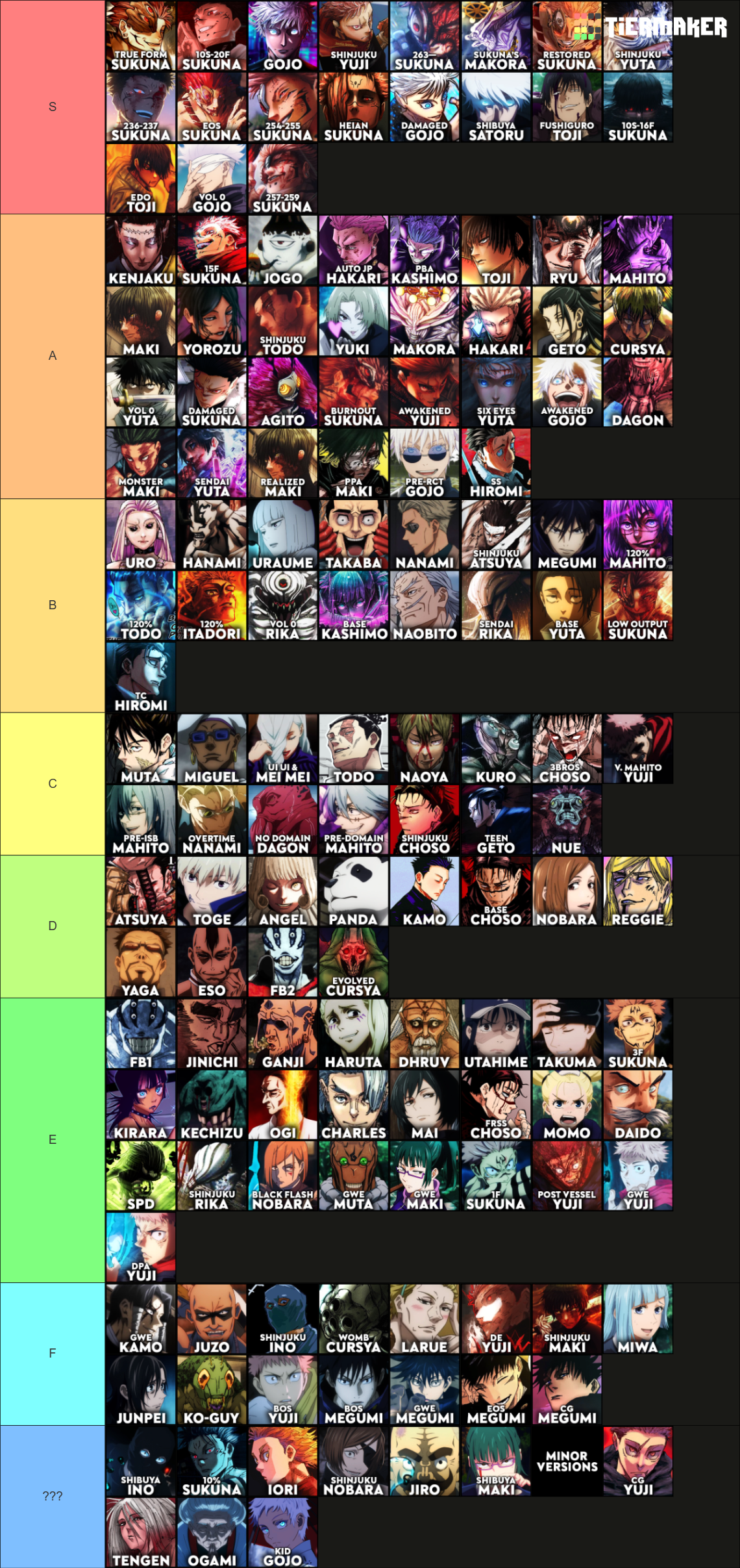 Jujutsu Kaisen Power Scale / Strength List [267] Tier List (Community ...