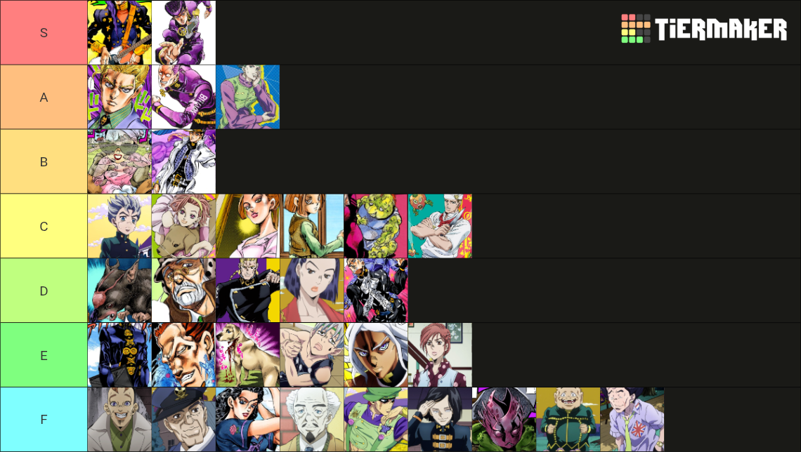 Jojo part 4 characters Tier List (Community Rankings) - TierMaker