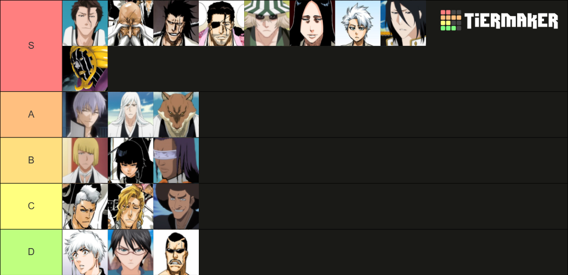 Bleach Characters Tier List (Community Rankings) - TierMaker