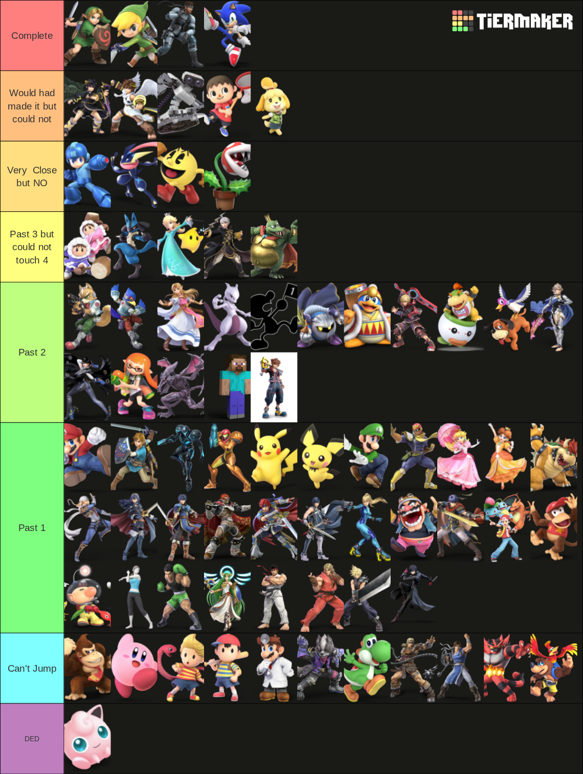 Smash Ultimate (all SSBU characters & DLC) Tier List (Community ...