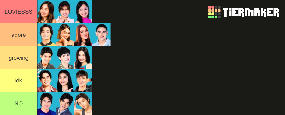 PBB: Celebrity Collab Edition 2.0 Official Housemates Tier List ...