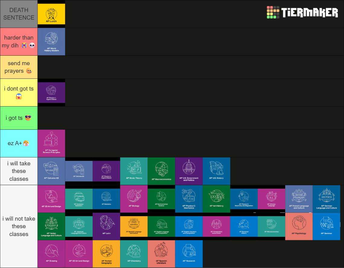 AP Classes Tier List (Community Rankings) - TierMaker